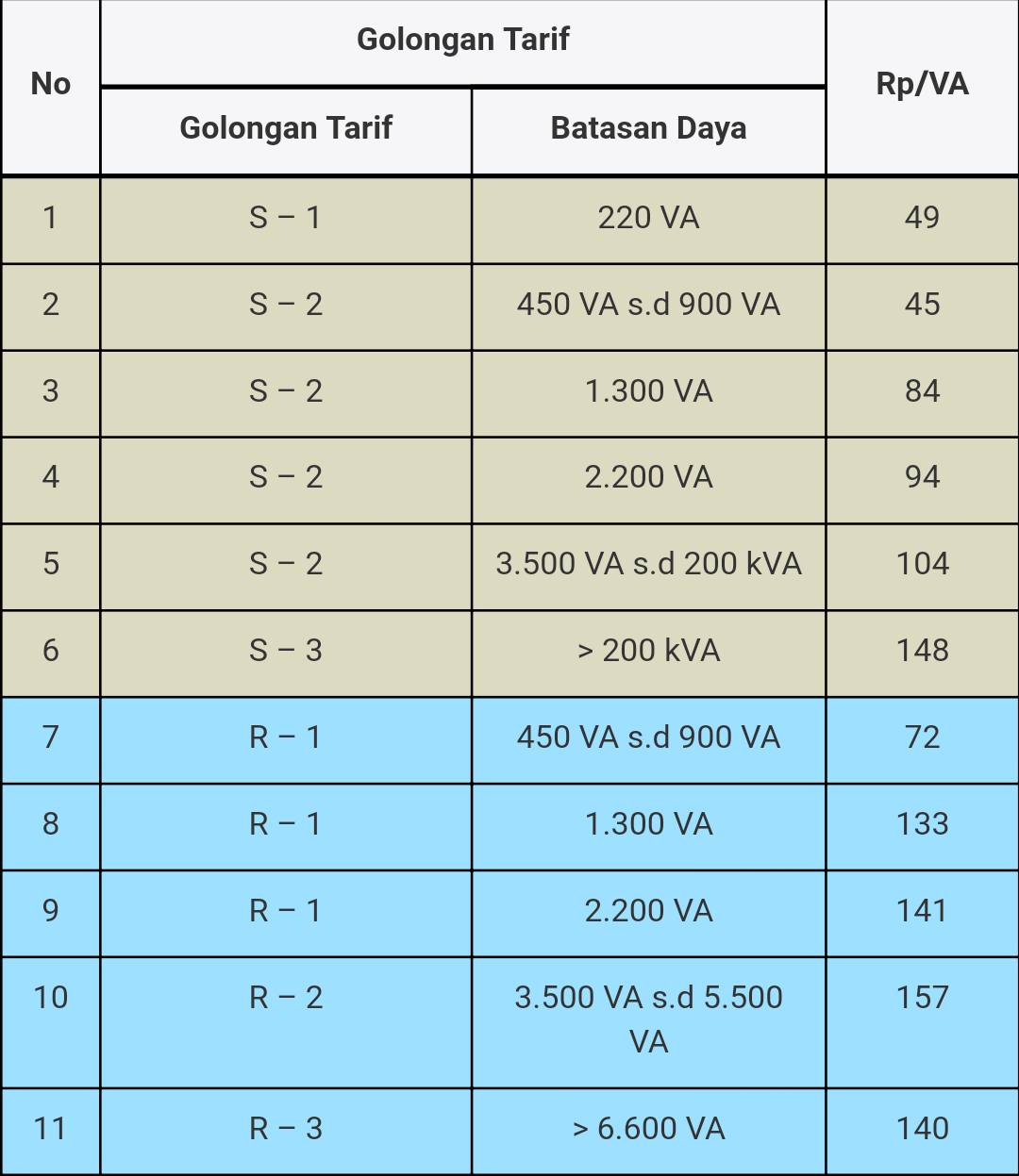 Pasang Baru Listrik Banyuwangi : Uang Jaminan Langganan ( UJL ...