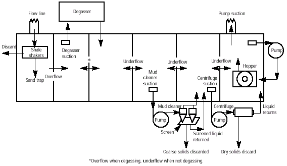 GATE PETROLEUM ENGINEERING : October 2015