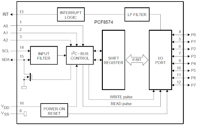 AVR(Atmega, Mega board) 배우기: atmega2560-twi_i2c-comm
