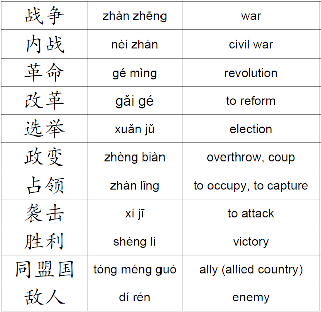 Mandarin Chinese From Scratch: Talking About History: Useful Vocabulary