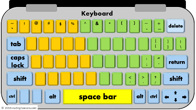 Reading2success: Keyboarding Practice