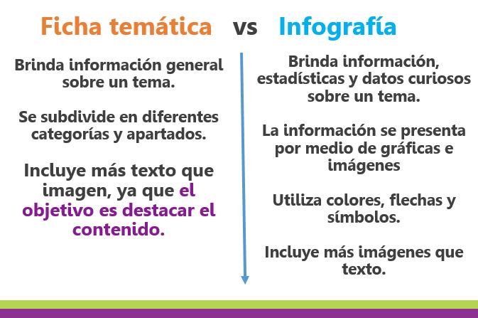 Consejos para realizar una ficha temática ~ EnJoy-Recursos de Tutoría