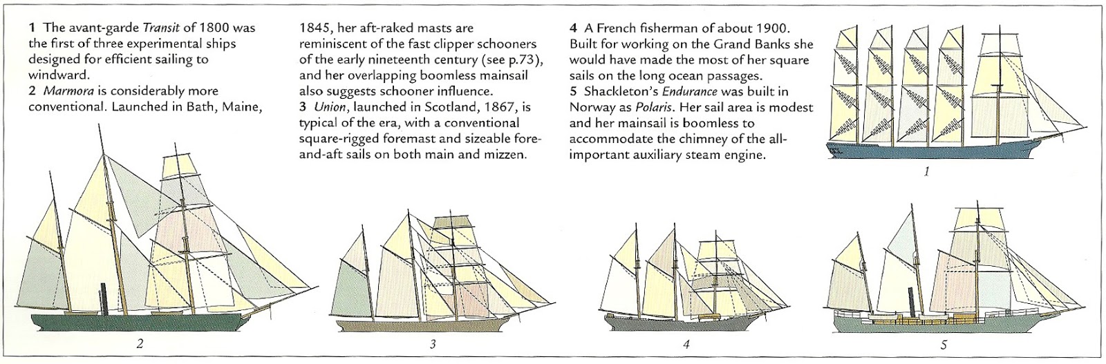 Buccaneer Bots: Reference Images: Sailing Rigs