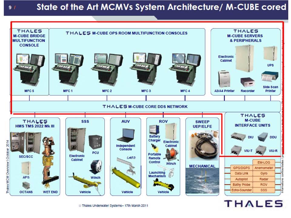 DEFENSE STUDIES: The Royal Thai Navy Selects Thales to Modernise its ...