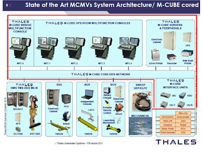 DEFENSE STUDIES: The Royal Thai Navy Selects Thales to Modernise its ...