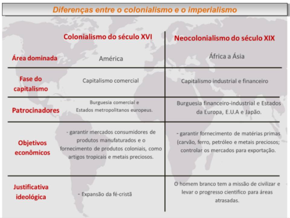 Blog da Profª Fernanda de História: Colonialismo X Neocolonialismo