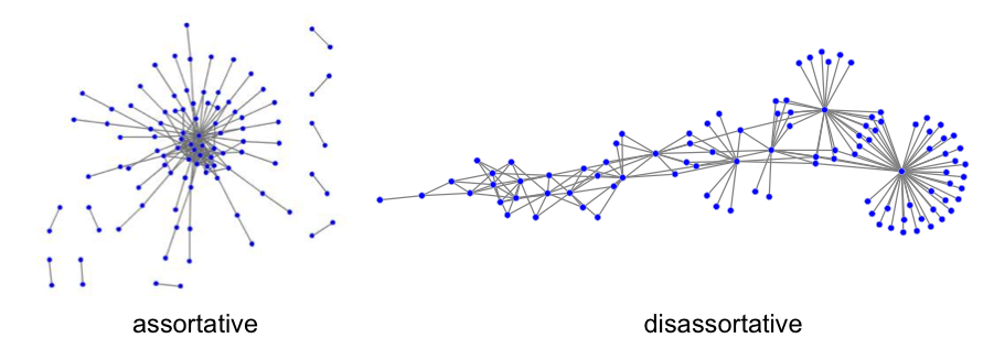 #ChaosIsGood: Using Social Networking Analysis To Measure Influence