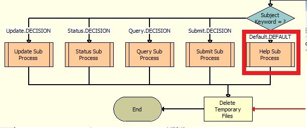 Siebel Foundation: Siebel eMail integration : Part Three, Reading a ... Siebel Foundation: Siebel eMail integration : Part Three, Reading a ...