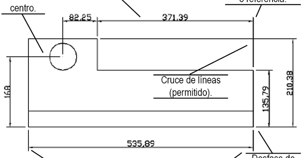 El acotamiento y proyecciones