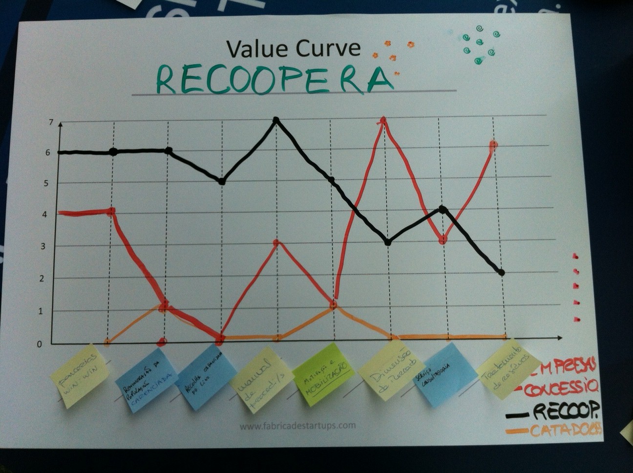 RECOOPERA: APRESENTAMOS A NOSSA CURVA DE VALOR!