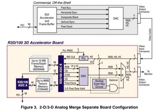 Buzzing Retro Computing: Lockheed Martin, videogames Military SPEC
