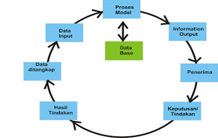 pengertian data dan informasi