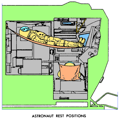Exo Cruiser: How Astronauts Used the LM (Part 4, Apollo Control Systems)