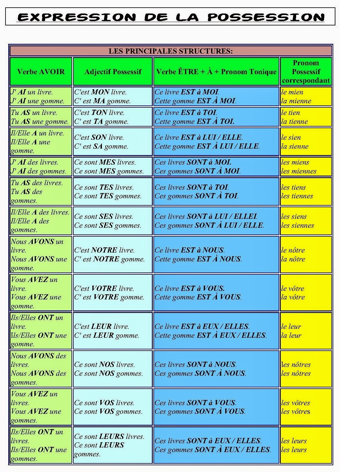 Le français du Siècle: 2º BAC