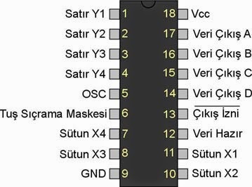Elektronik ve İşlemciler: Atmega16 ve 74C922 ile LCD Ekranlı Şifreli Kilit