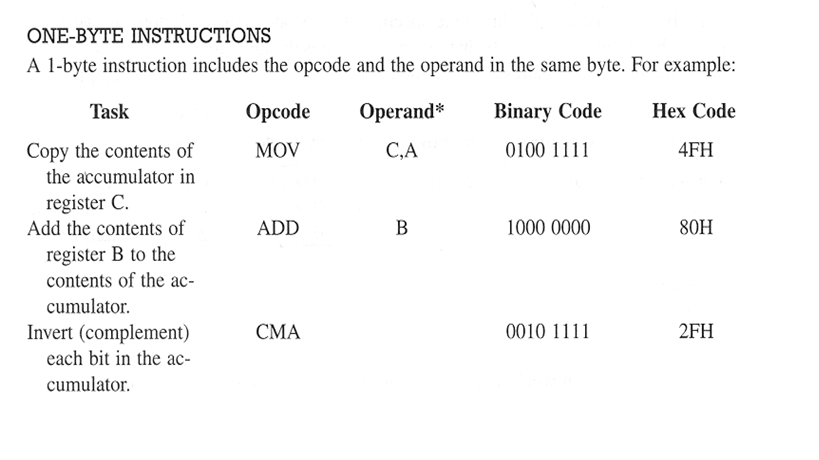 microprocessors & microcontrollers