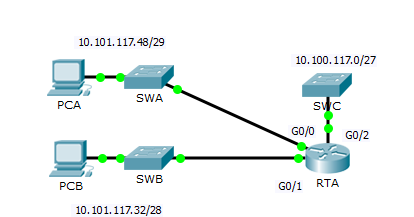 Conmutación y Enrutamiento de Datos de Redes : ACTIVIDAD 9.- Ejercicio configuración ACLs Extendidas