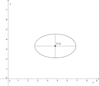 Geometri Analitik: PARABOLA, ELIPS DAN HIPERBOLA