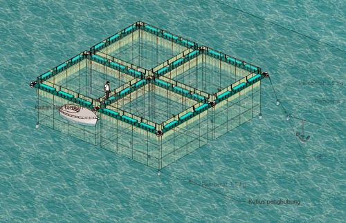 Wadah Budidaya Perikanan : Karamba Jaring Apung (KJA) - Lalaukan