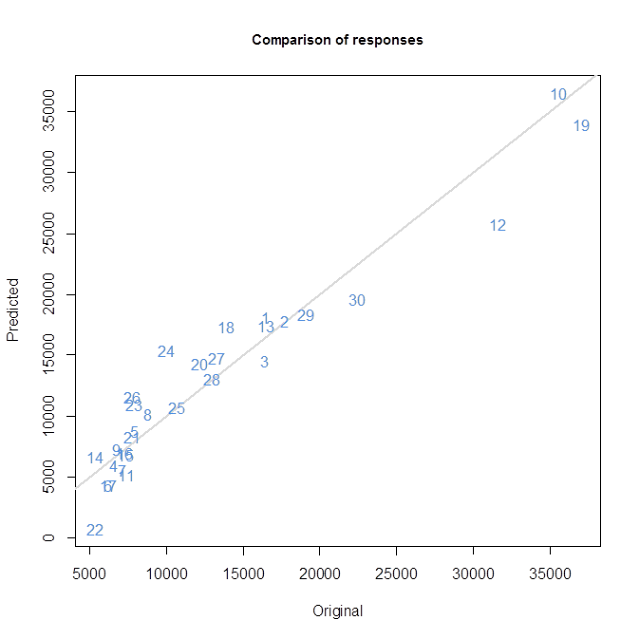Partial Least Squares Regression In R R bloggers Partial Least Squares Regression In R R bloggers