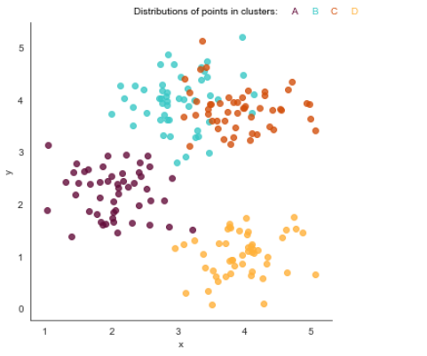 程式扎記: [ ML 文章收集 ] 7 ways to label a cluster plot in Python