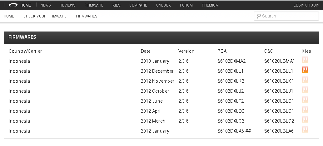 Insight Project: Bagaimana Menggunakan SplitFUS2 ver 2.11 GA for Windows/Cygwin