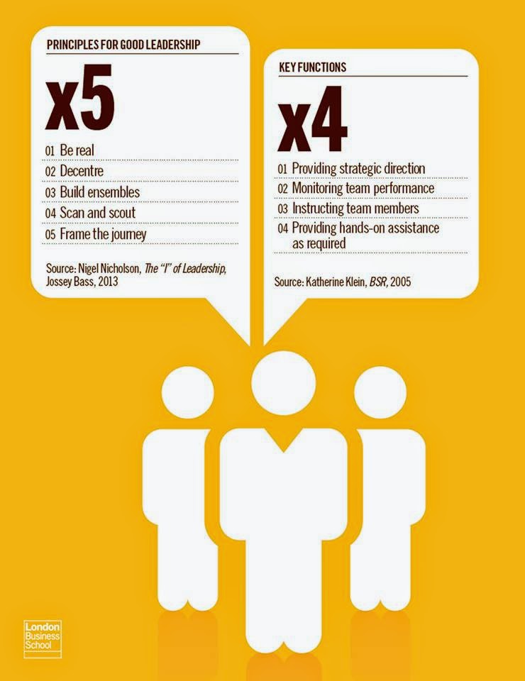 TOP ARTICLES: The belief that “everyone can be a leader” is a myth ...