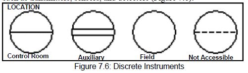 ISA Standards Symbology ~ Process Automation Guide