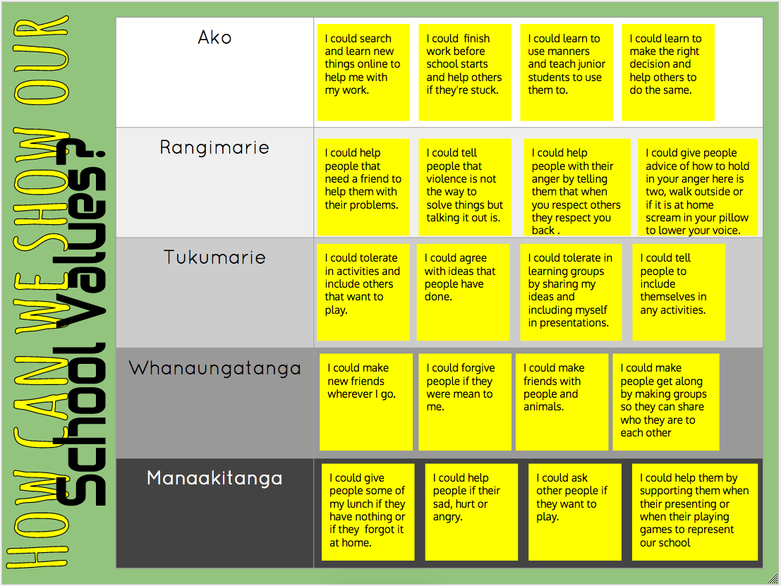 Pio @ Tamaki Primary School: How Can We Show our School Values?