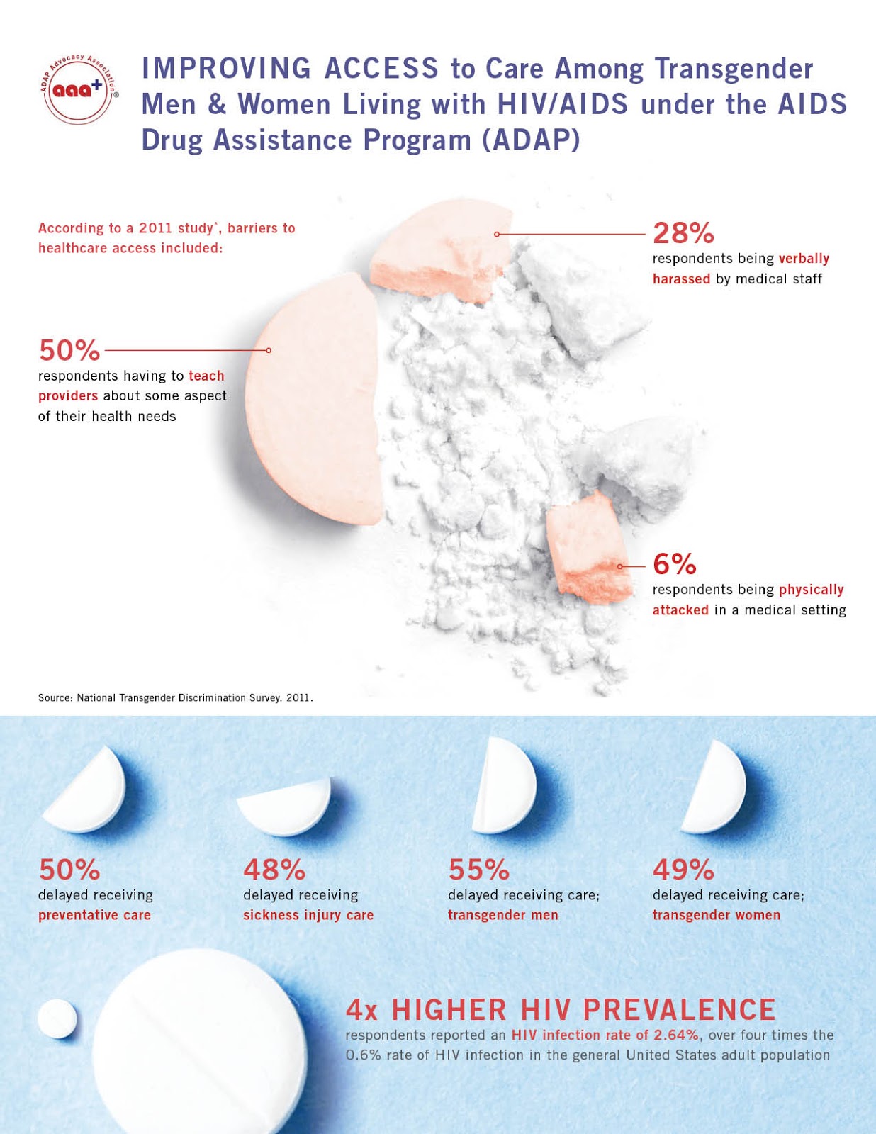 AIDS Drug Assistance Program: Linkages to Care - Transgender Healthcare ...