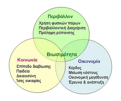 "ΕΝΑΡΜΟΝΙΟΝ" ΟΙΚΟΛΟΓΙΚΟ και ΠΟΛΙΤΙΣΤΙΚΟ ΕΡΓΑΣΤΗΡΙ: Ενεργοί πολίτες του ...