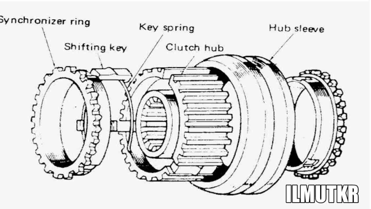 Cara Overhoul Transmisi Manual Menurut SOP - IlmuTKR