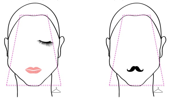 Asesoría de Imagen Personal y Personal Shopper: Tipos de rostro