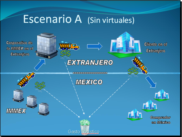 .: ADIÓS A LA DEVOLUCIÓN INMEDIATA DE INMEX