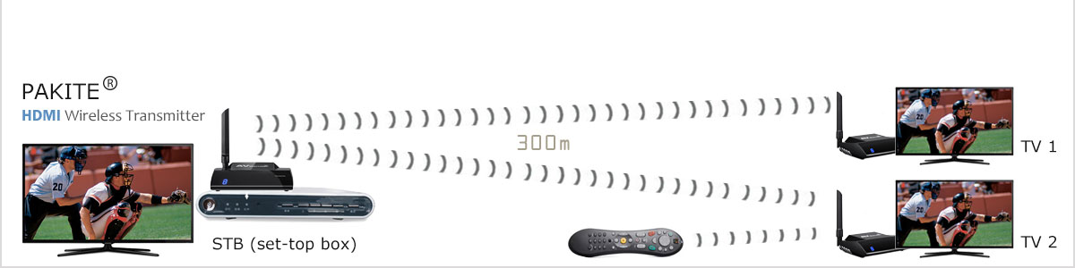 PAKITE AV Sender Blog: What is the difference between wireless video ...