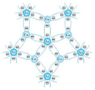 1.2 Enlace covalente y materiales intrínsecos