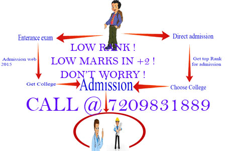 Not Appear in jee Exam: JEE Main: Know about Reservations, Quotas and ...