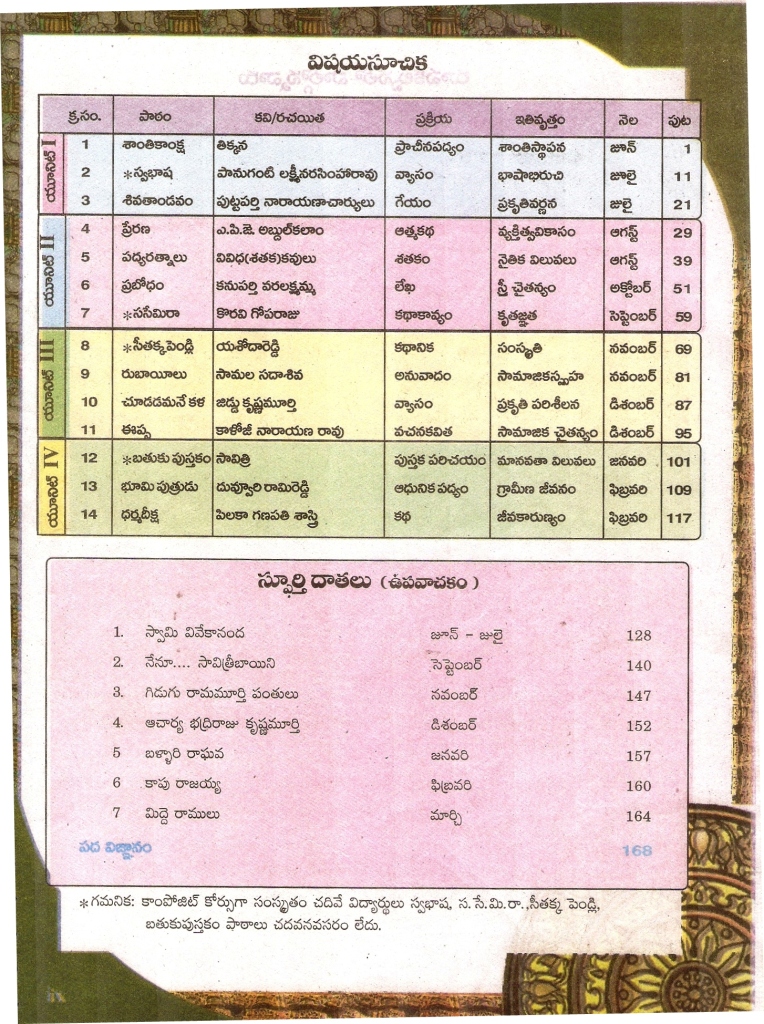 GANTI TELUGU EDUCATE ACADEMY 9th Class Schedule ganti-telugu-educate-academy-9th-class-schedule