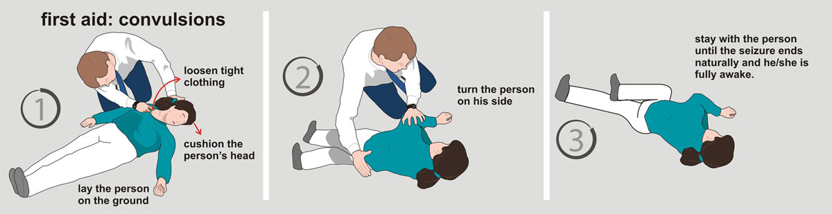 Aunty Nurse: May 2013