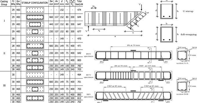 Important Construction Tips to Construction Stirrups for RC Beam ...
