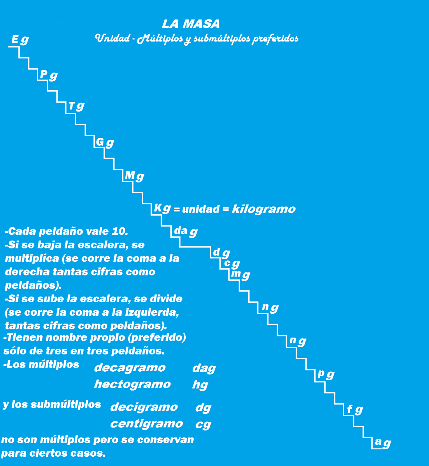 Descendencia equilibrado Incompatible convertir nanogramos a gramos ...