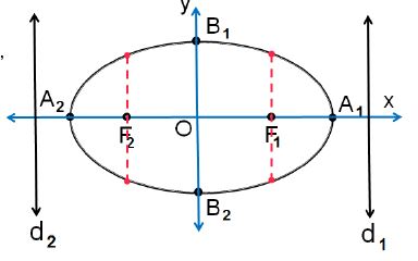 Elips - Materi Lengkap Matematika
