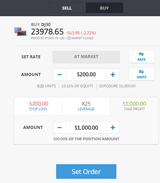 Bursa Stocks Logic Trading Analysis: How to Trade at ETORO
