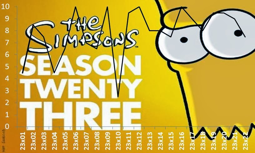 Cornys Welt - so lecker wie ein Stück rohes Fleisch!: Simpsons ...