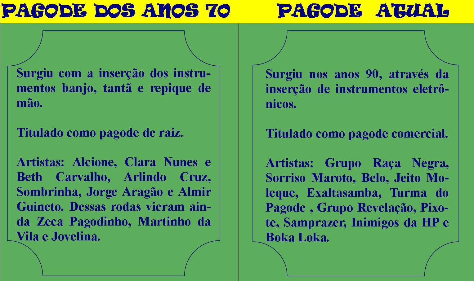 Vem Sambar Fortaleza: Qual a diferença entre Samba e Pagode? Vem Sambar Fortaleza: Qual a diferença entre Samba e Pagode?