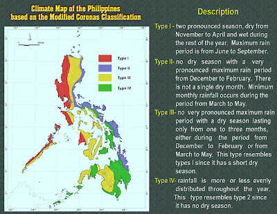 Earth Science: Weather and Climate in Philippines