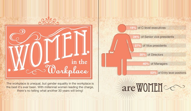 Women In the Workplace: Then Vs. Now #infographic - Visualistan