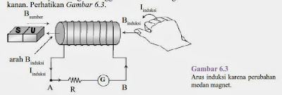 part of earth: Materi Fisika : Hukum Faraday