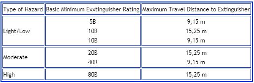 Mining & Public Work Zone: APAR (Alat Pemadam Api Ringan) atau Fire ...