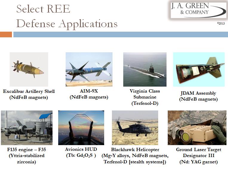 Σπάνιες γαίες και παγκόσμιο εμπόριο - Ελληνικός Ορυκτός Πλούτος